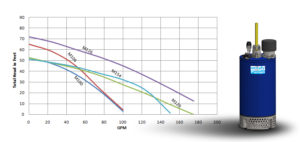 M-100/120 Series (1-2HP) - Mody Pumps